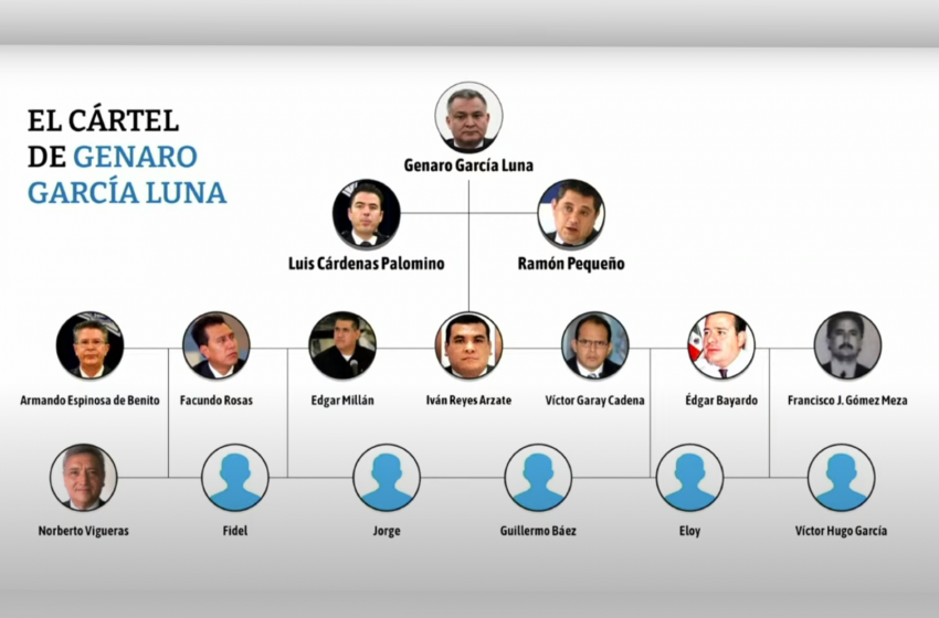 Caso García Luna Enseñanzas Políticas